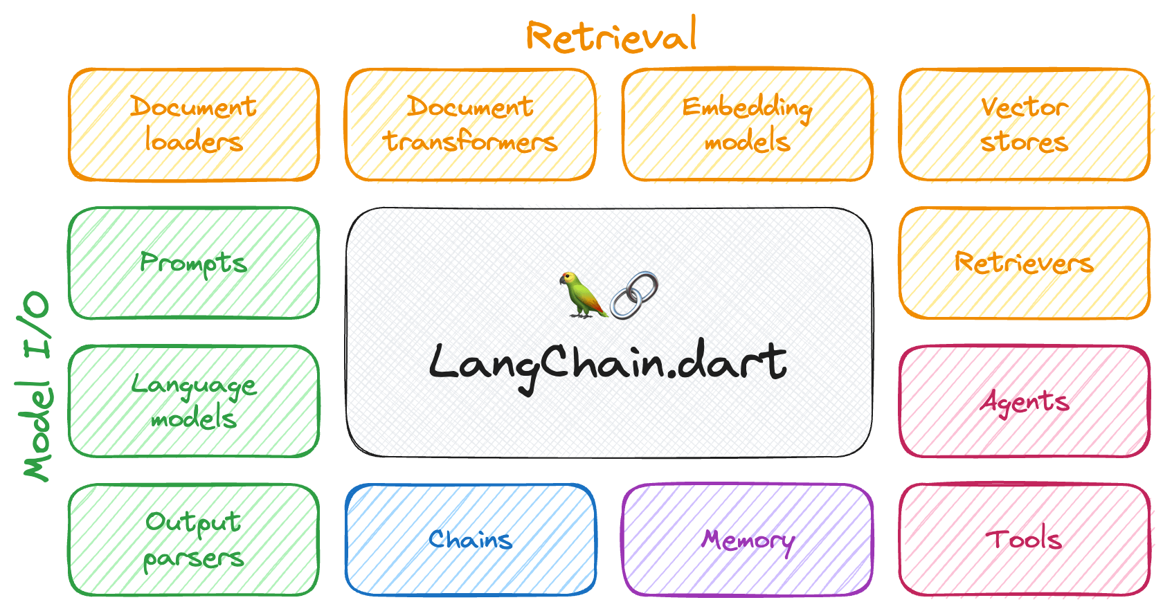 Introduction | LangChain.dart
